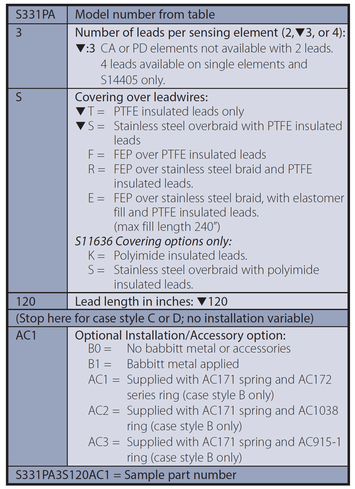 Miniature Sensors - Minco