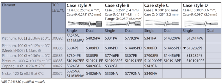Miniature Sensors - Minco