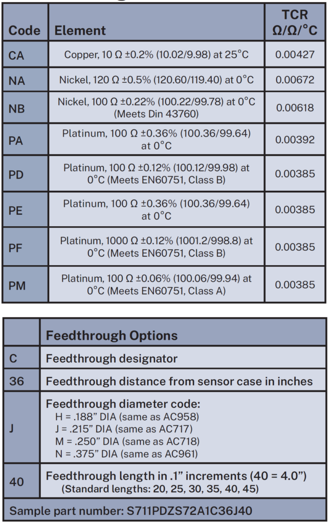 Miniature Sensors - Minco
