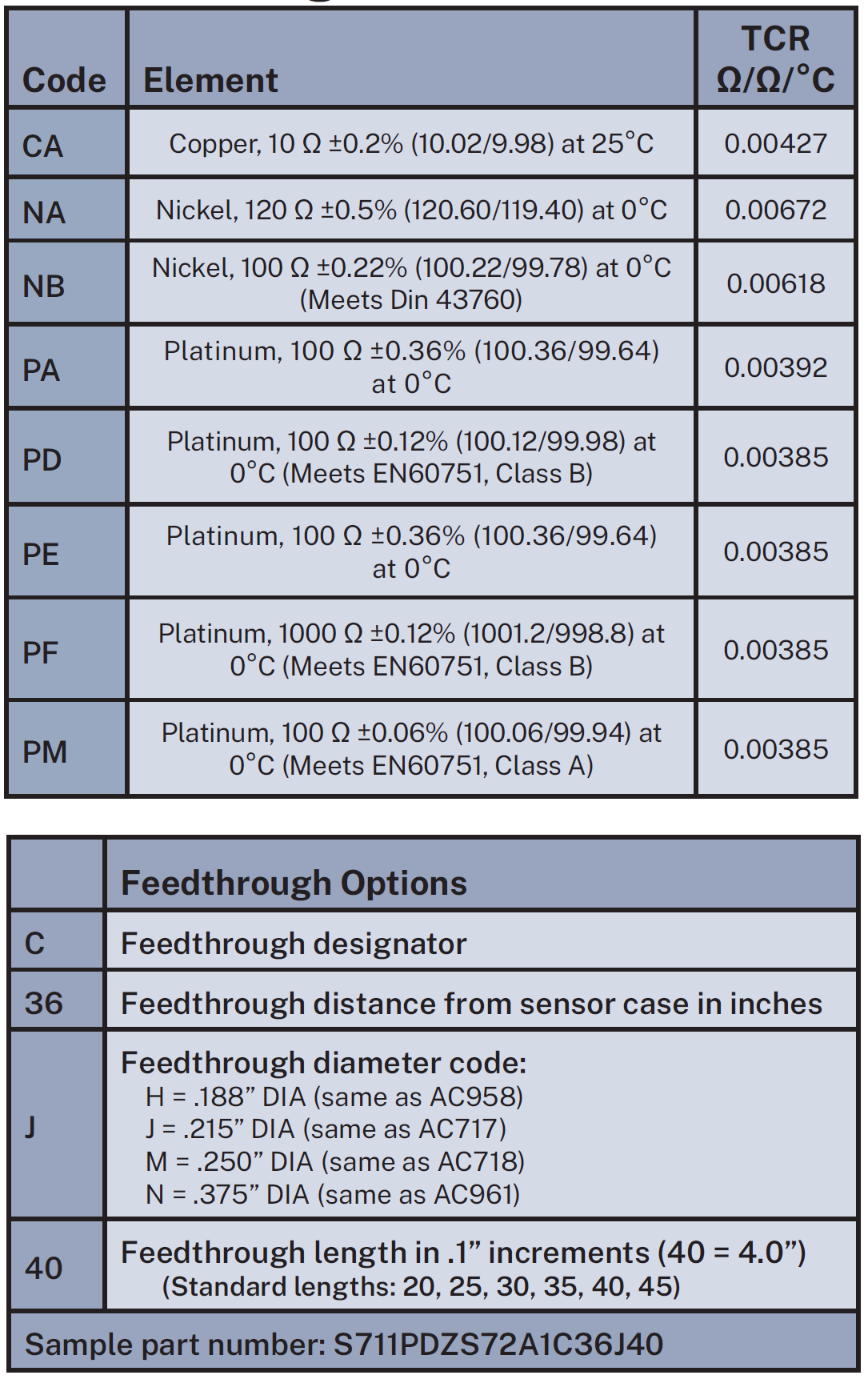Miniature Sensors - Minco