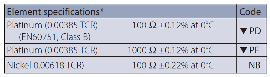 Miniature Sensors - Minco