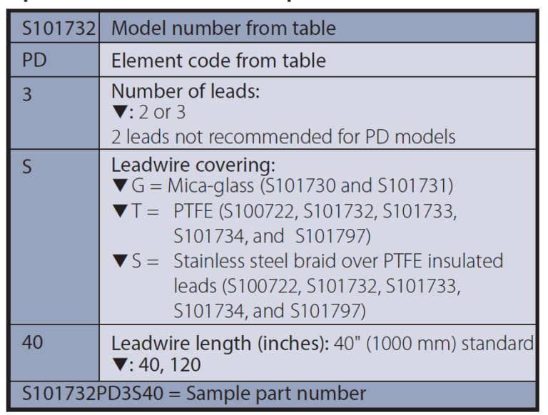 Miniature Sensors - Minco
