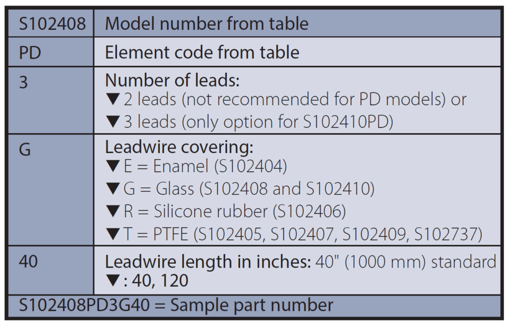 Miniature Sensors - Minco