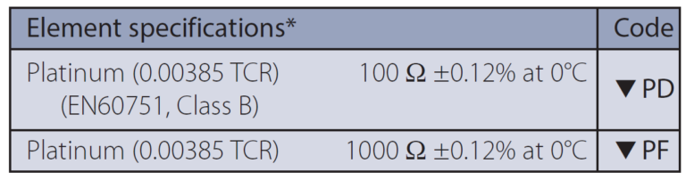 Miniature Sensors - Minco