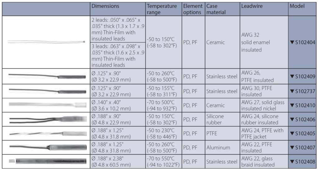 Miniature Sensors - Minco
