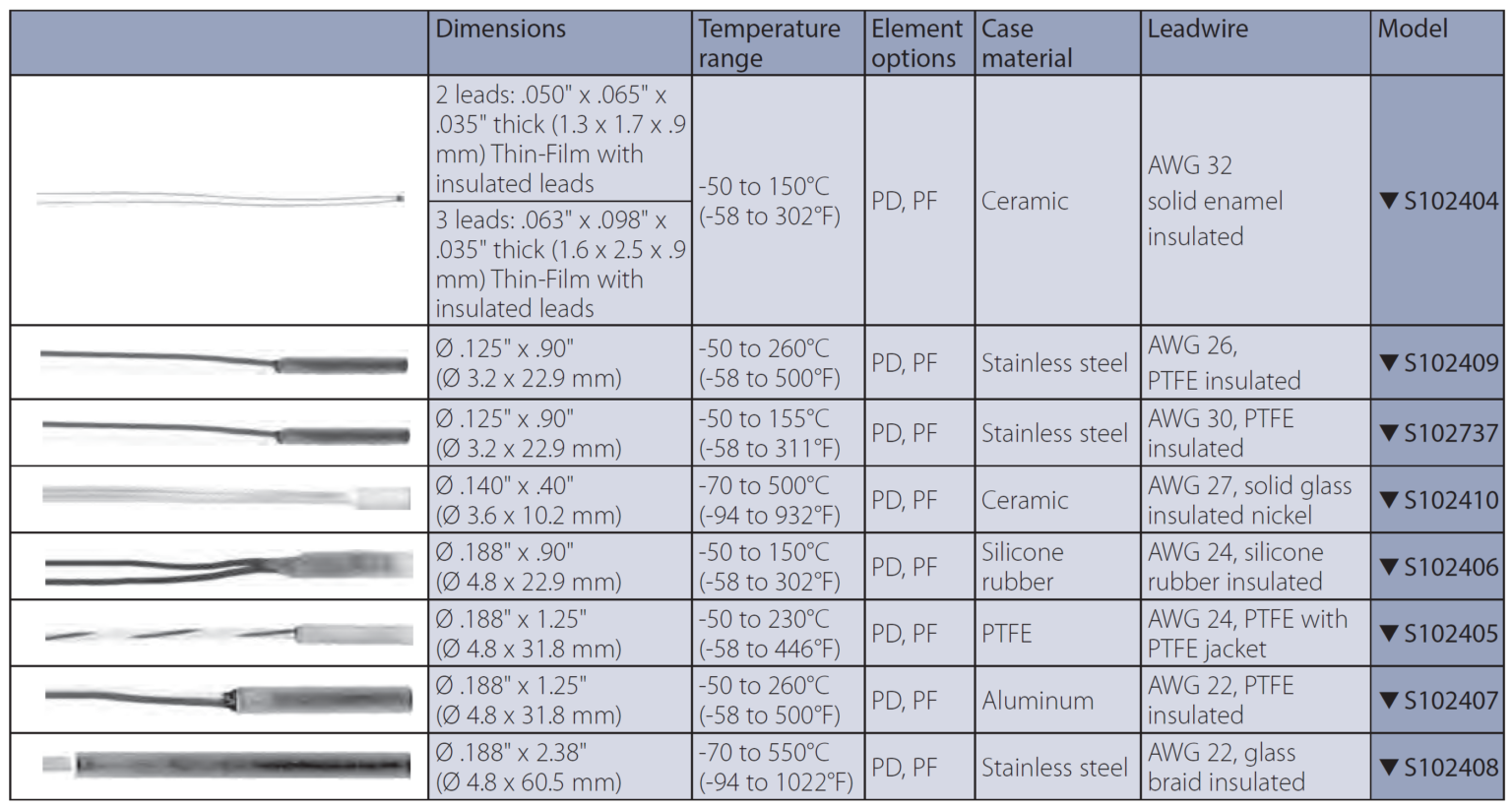 Miniature Sensors - Minco