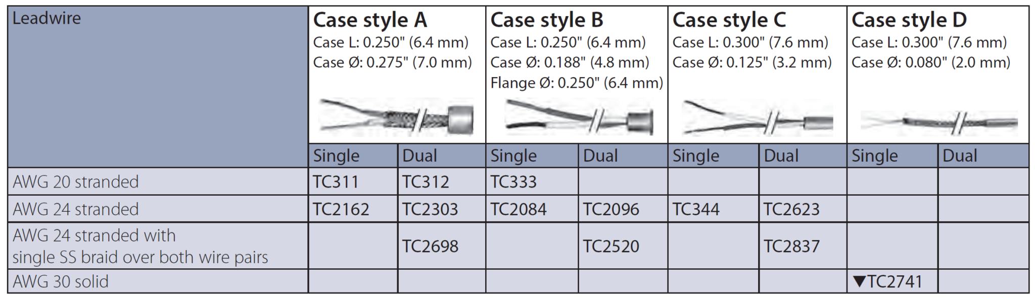 Miniature Sensors - Minco