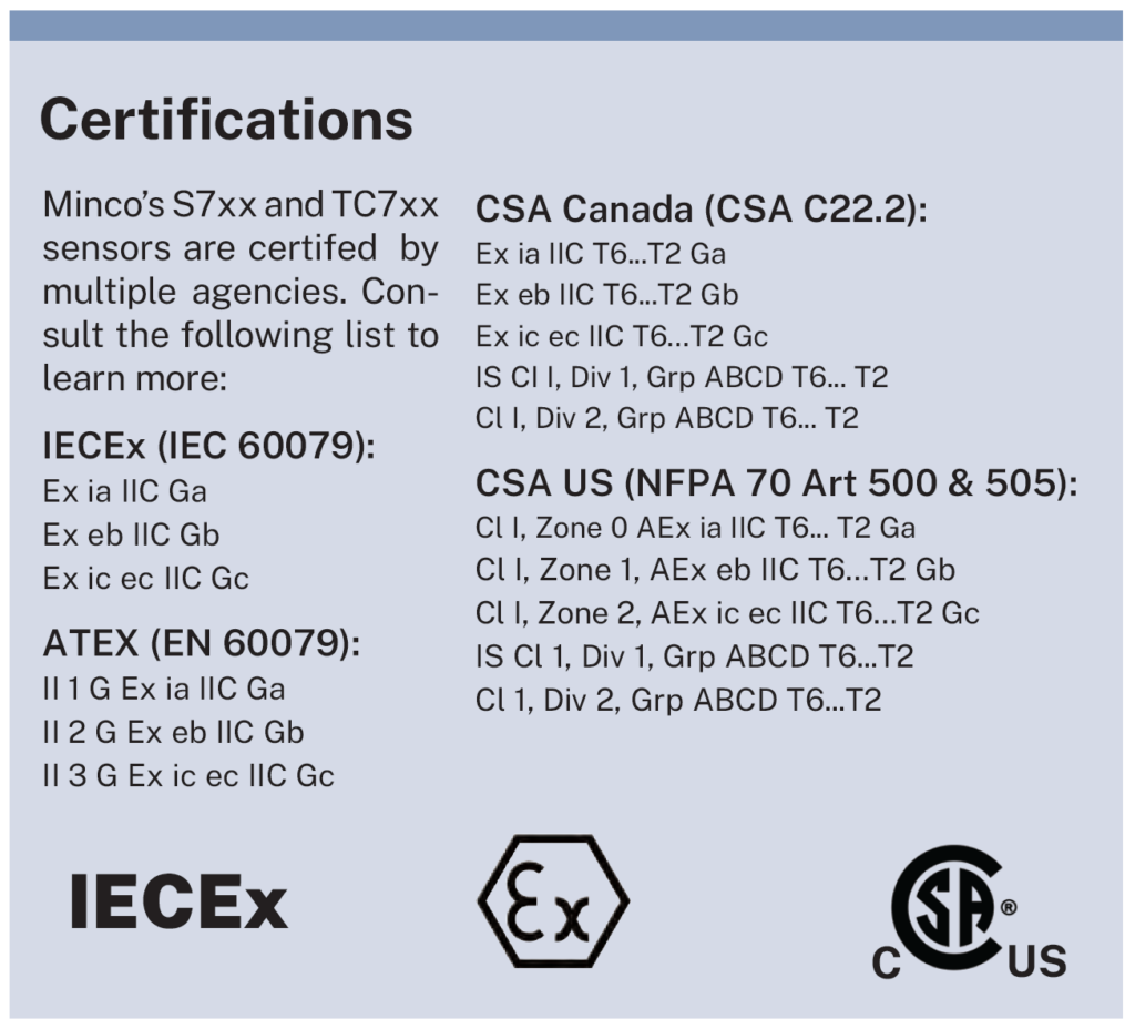 Miniature Sensors - Minco