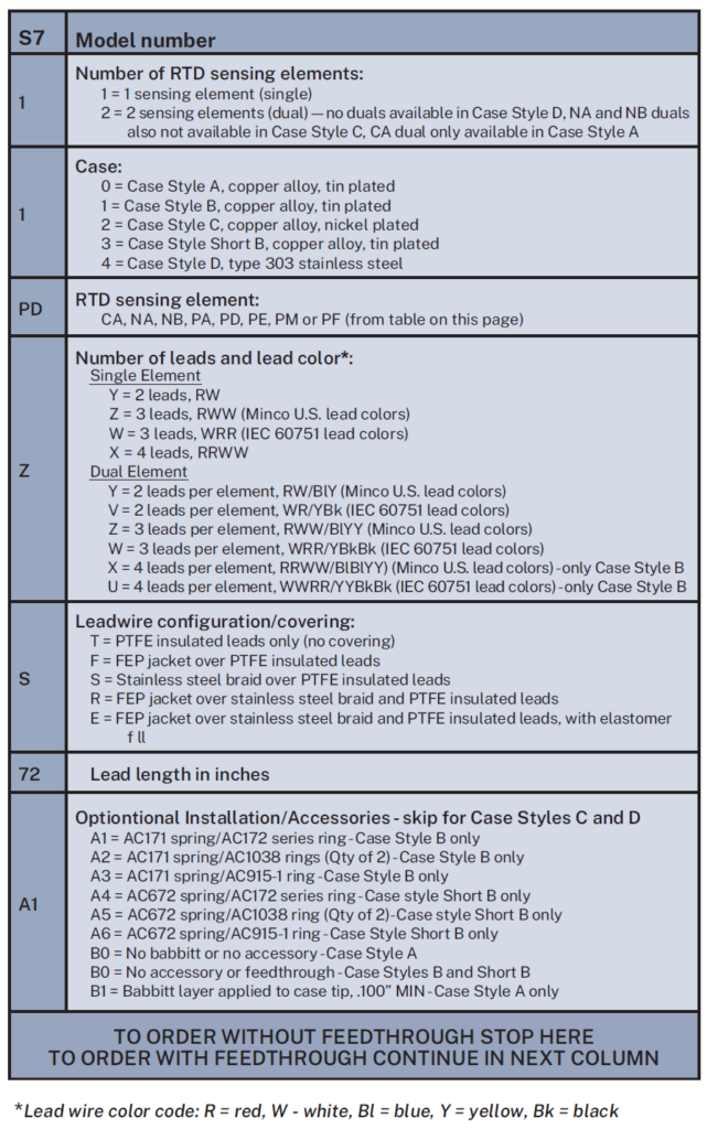 Miniature Sensors - Minco