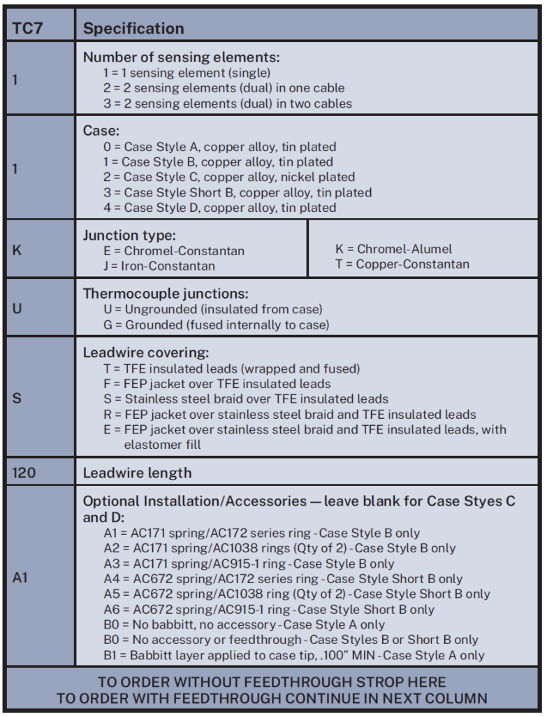 Miniature Sensors - Minco