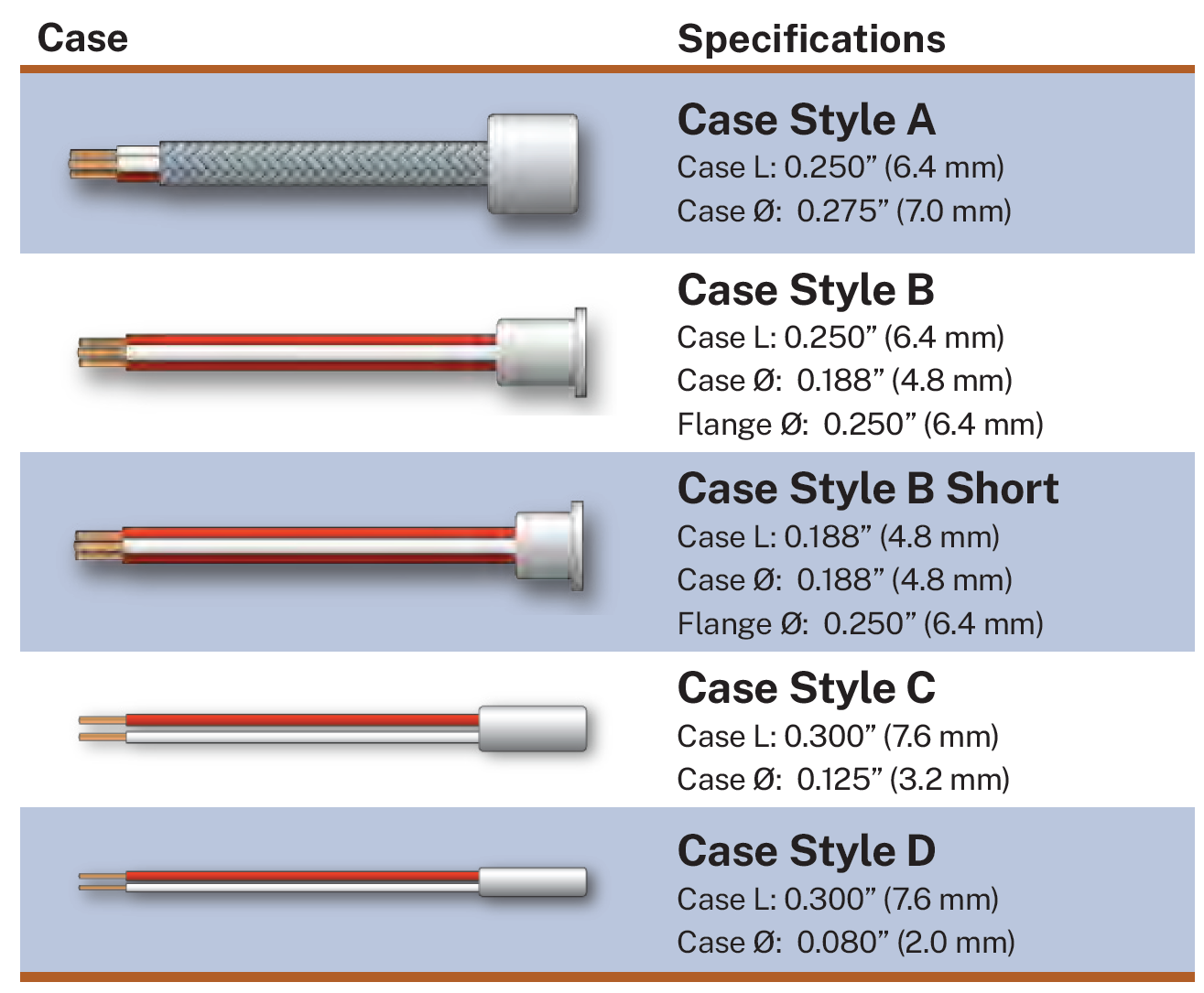 Miniature Sensors - Minco