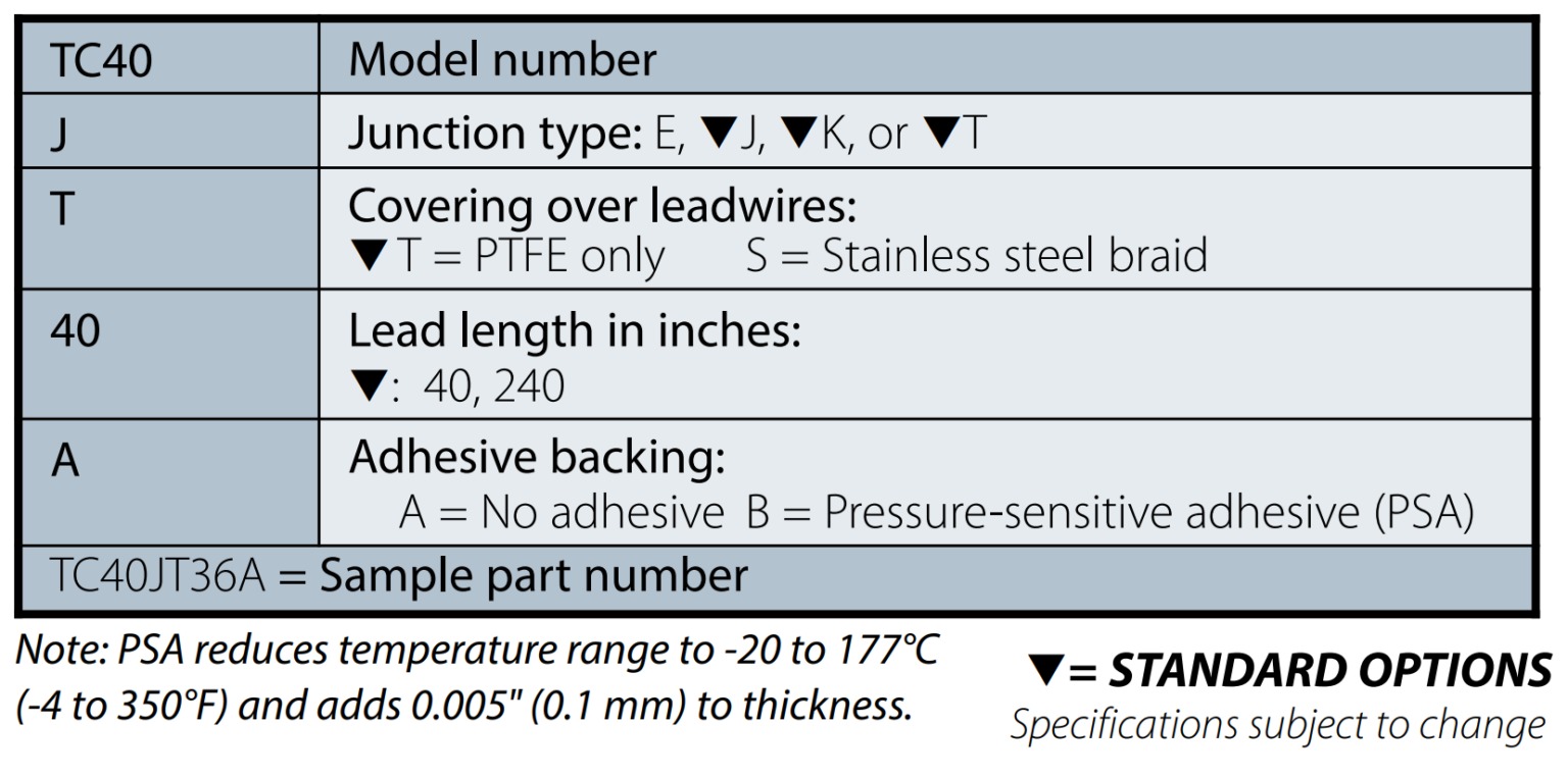 Surface Sensors - Minco